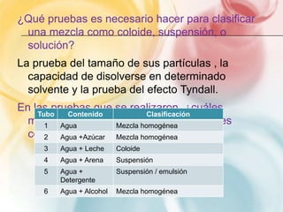 Suspensiones, coloides y disoluciones | PPSX