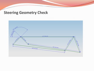 Suspension Design | PDF