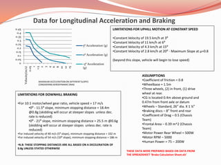 Suspension Design | PDF