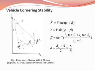 Suspension Design | PDF