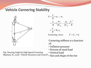 Suspension Design | PDF
