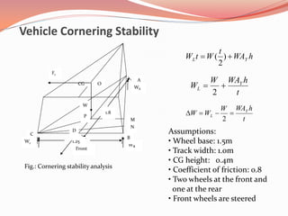 Suspension Design | PDF