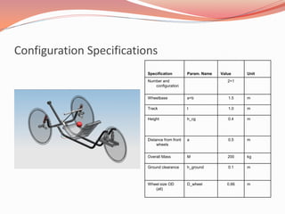 Suspension Design | PDF