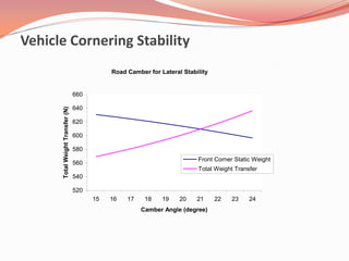 Suspension Design | PDF