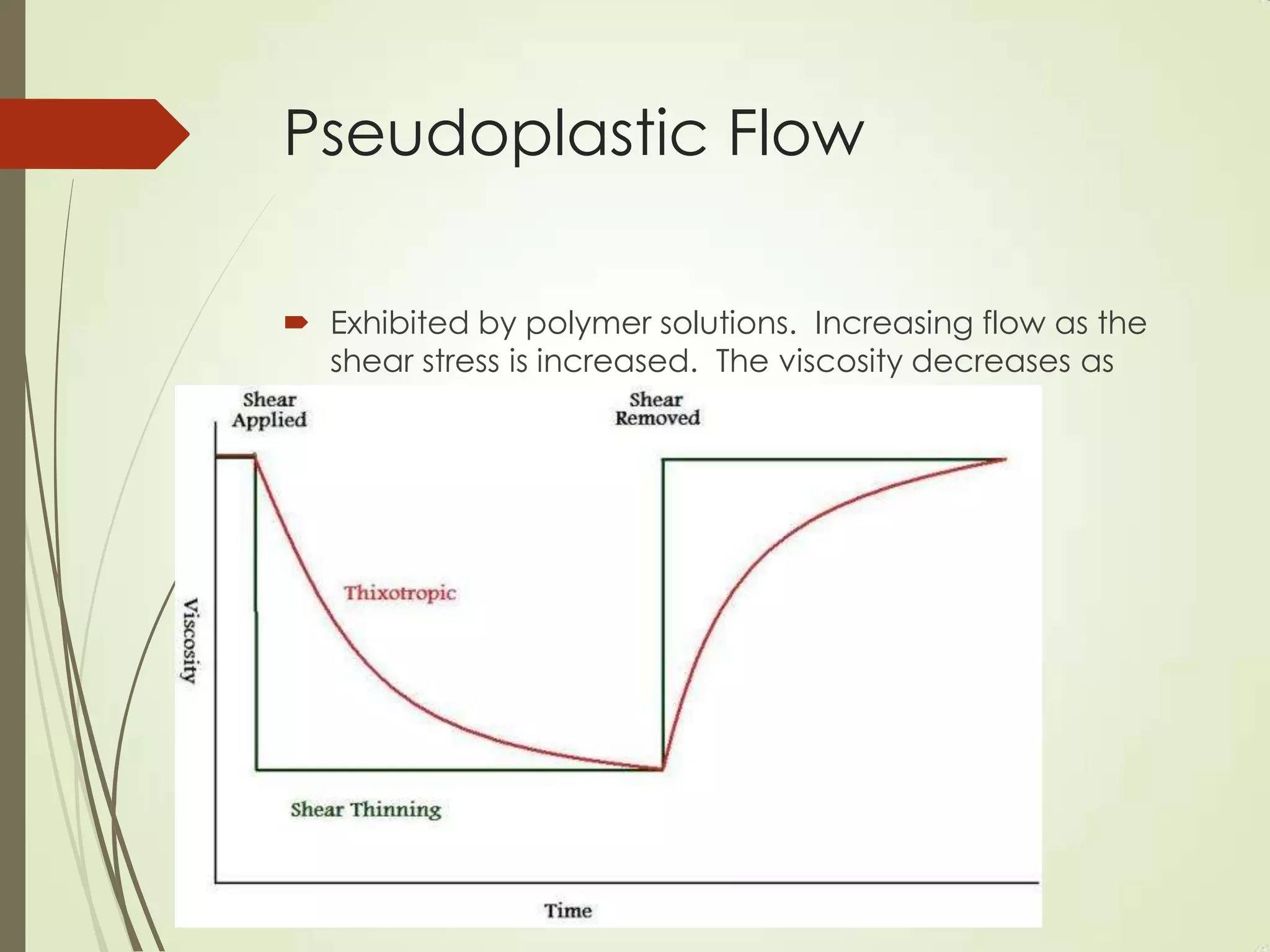 Suspension Formulation Overview For Formulators and Development ...