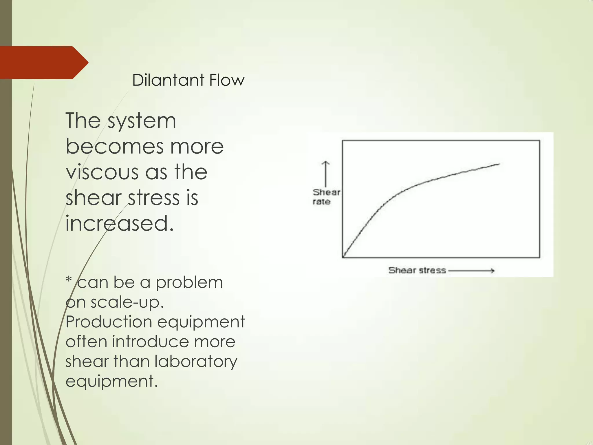 Suspension Formulation Overview For Formulators and Development ...