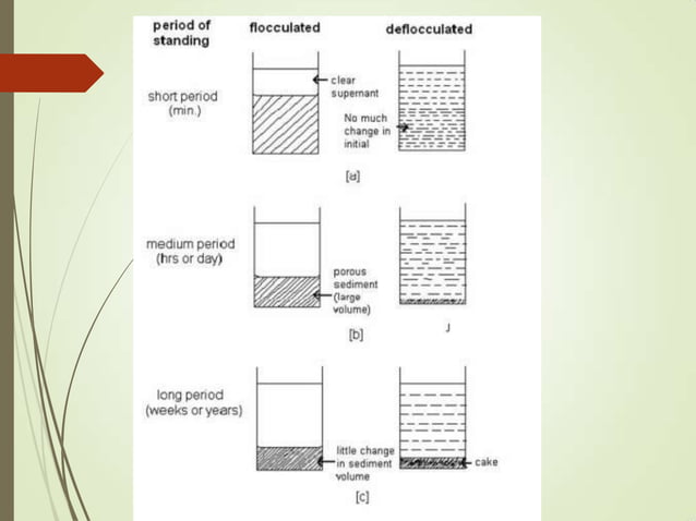 Suspension Formulation Overview For Formulators and Development ...