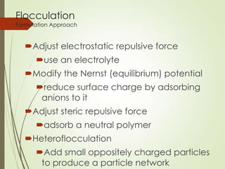 Suspension Formulation Overview For Formulators and Development ...