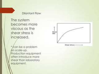 Suspension Formulation Overview For Formulators and Development ...