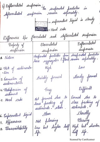 (Suspension) (hand written)(s) | PDF