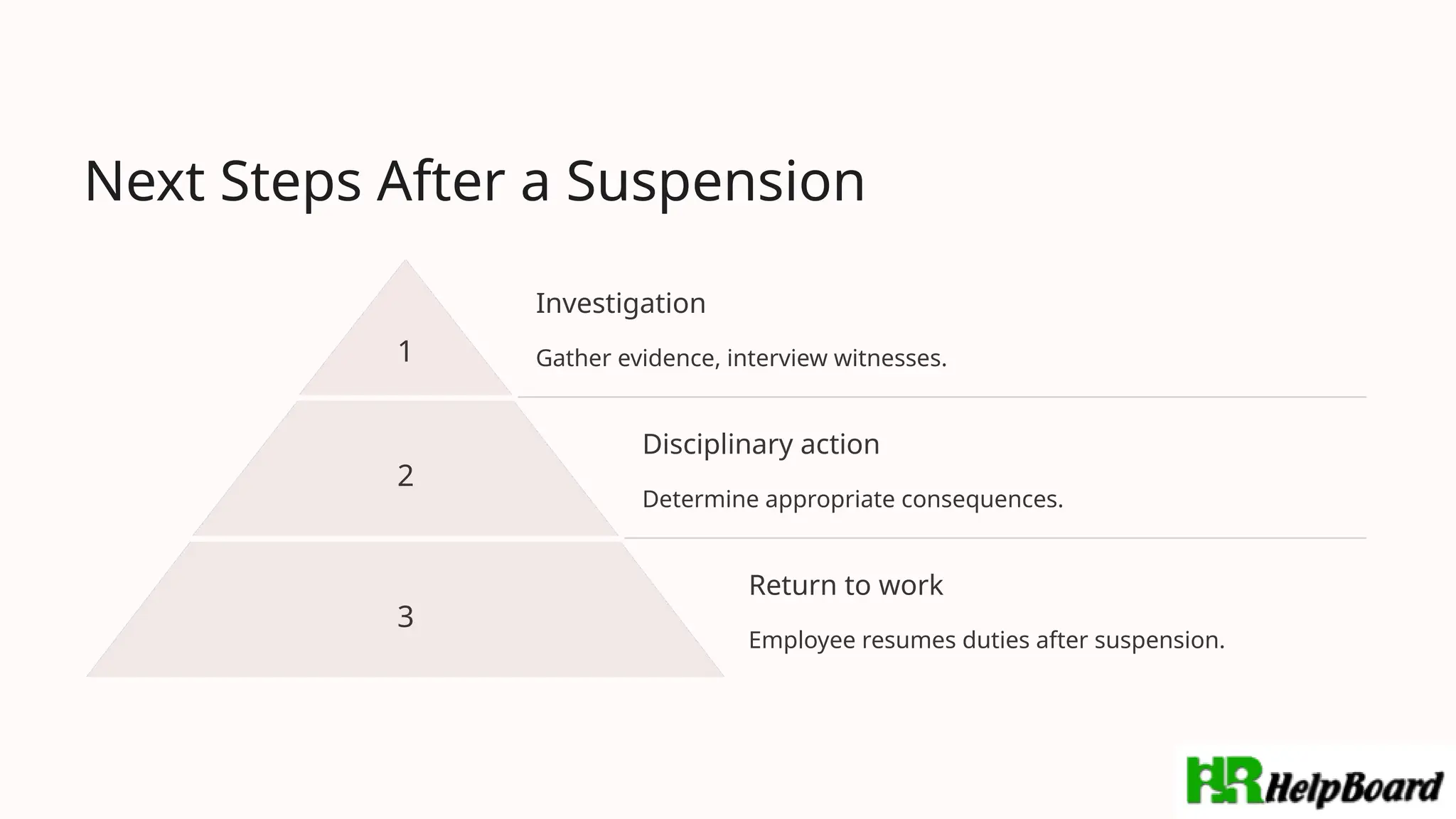 Suspension Letter, Suspension Letter Sample | PPTX