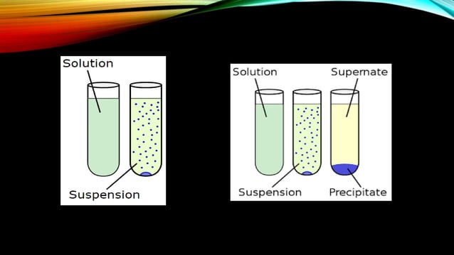 suspensionMODERNPHARMACEUTICS.pptx