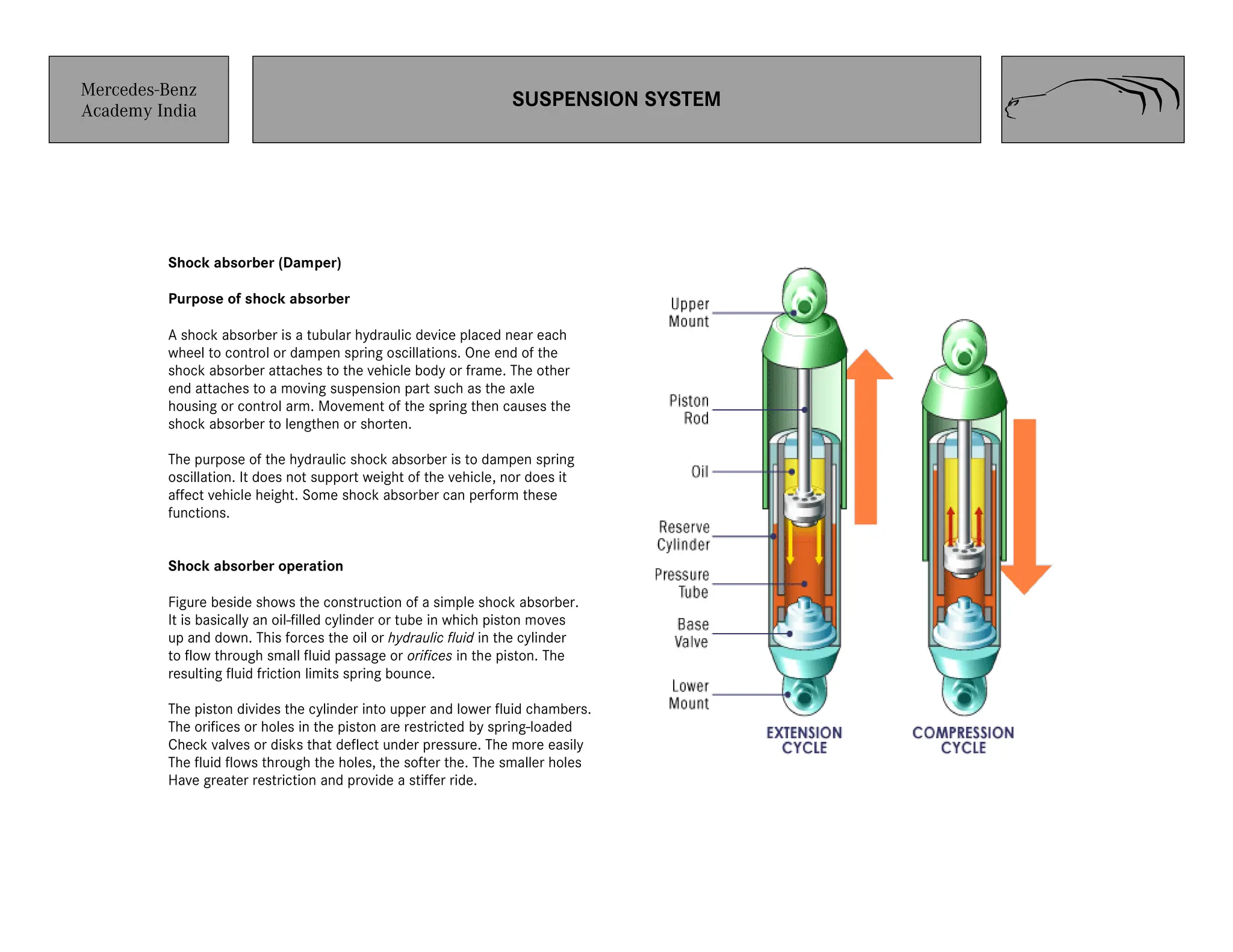 Suspension Notes pdf Mercedes Benz topic .pdf
