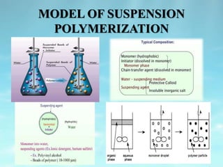 Suspension polymerization | PPTX