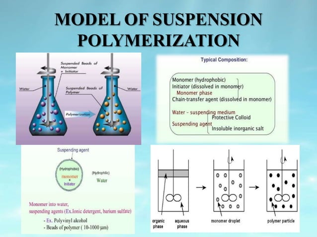 Suspension polymerization