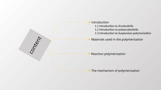 Suspension_polymerization_technique_for_preparation_of ...