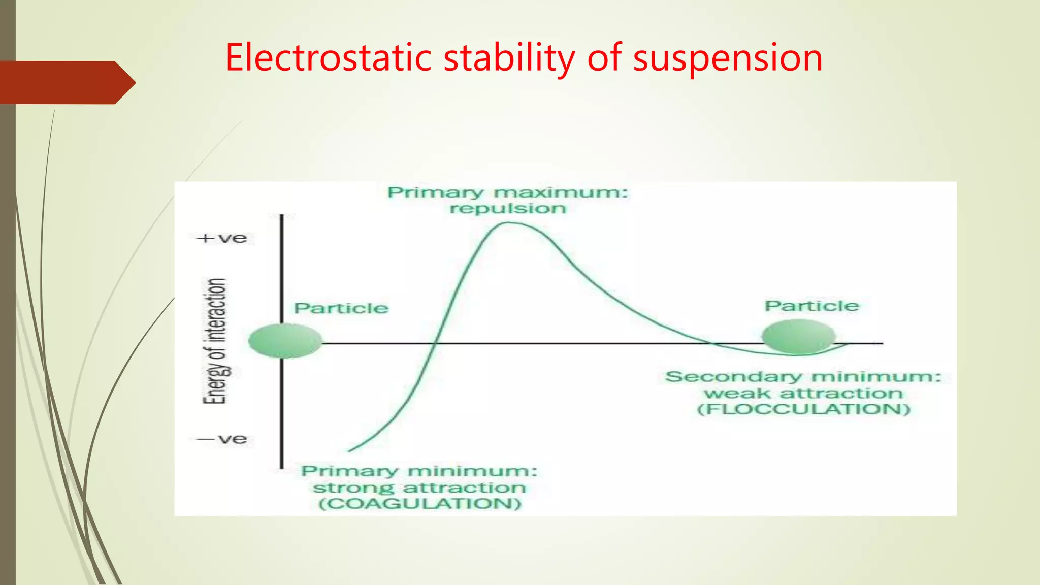 Suspension ppt | PPTX