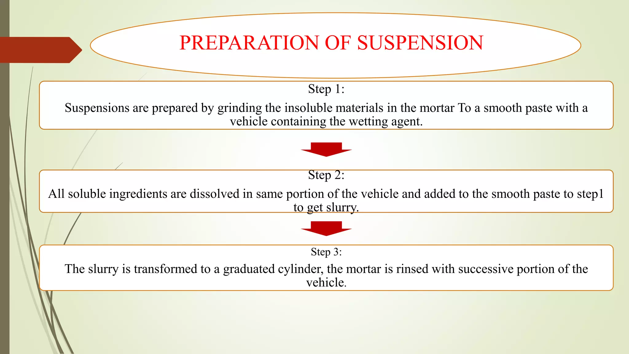 Suspension ppt | PPTX