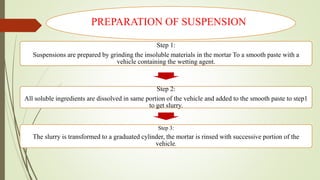 Suspension ppt | PPTX