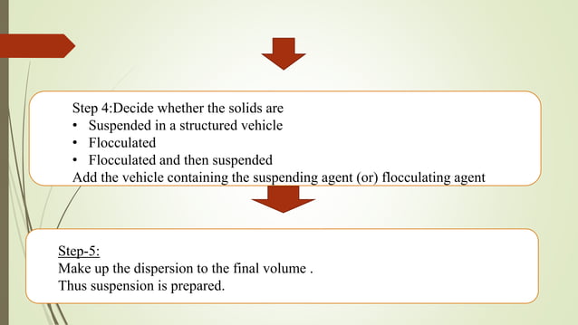 Suspension ppt | PPTX