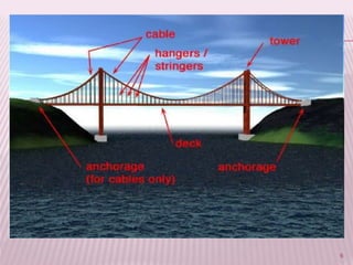 Suspension Bridges | PPTX