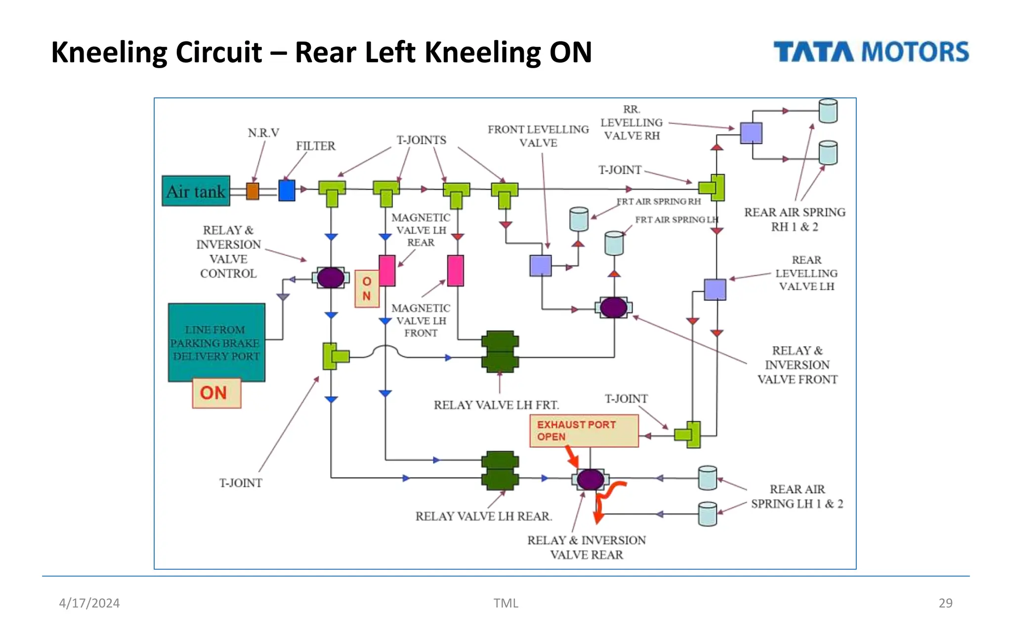 suspensionretardersystem-220726153321-060937ae.pptx