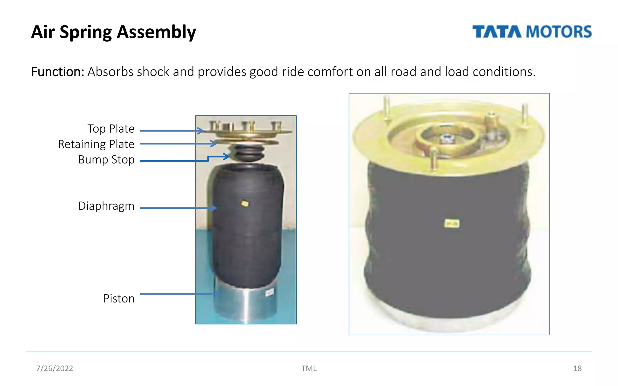 Suspension & Retarder System.pptx