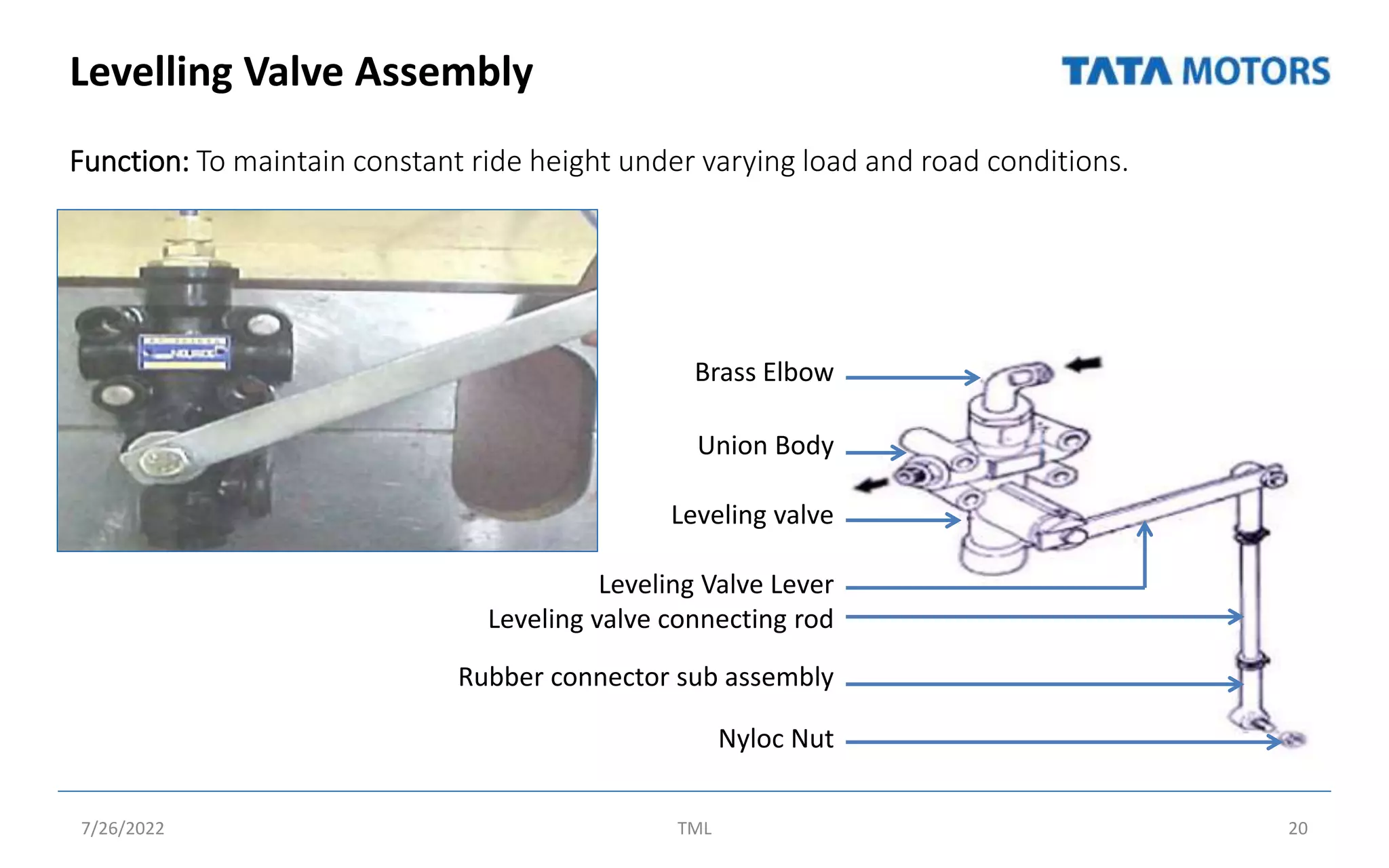 Suspension & Retarder System.pptx