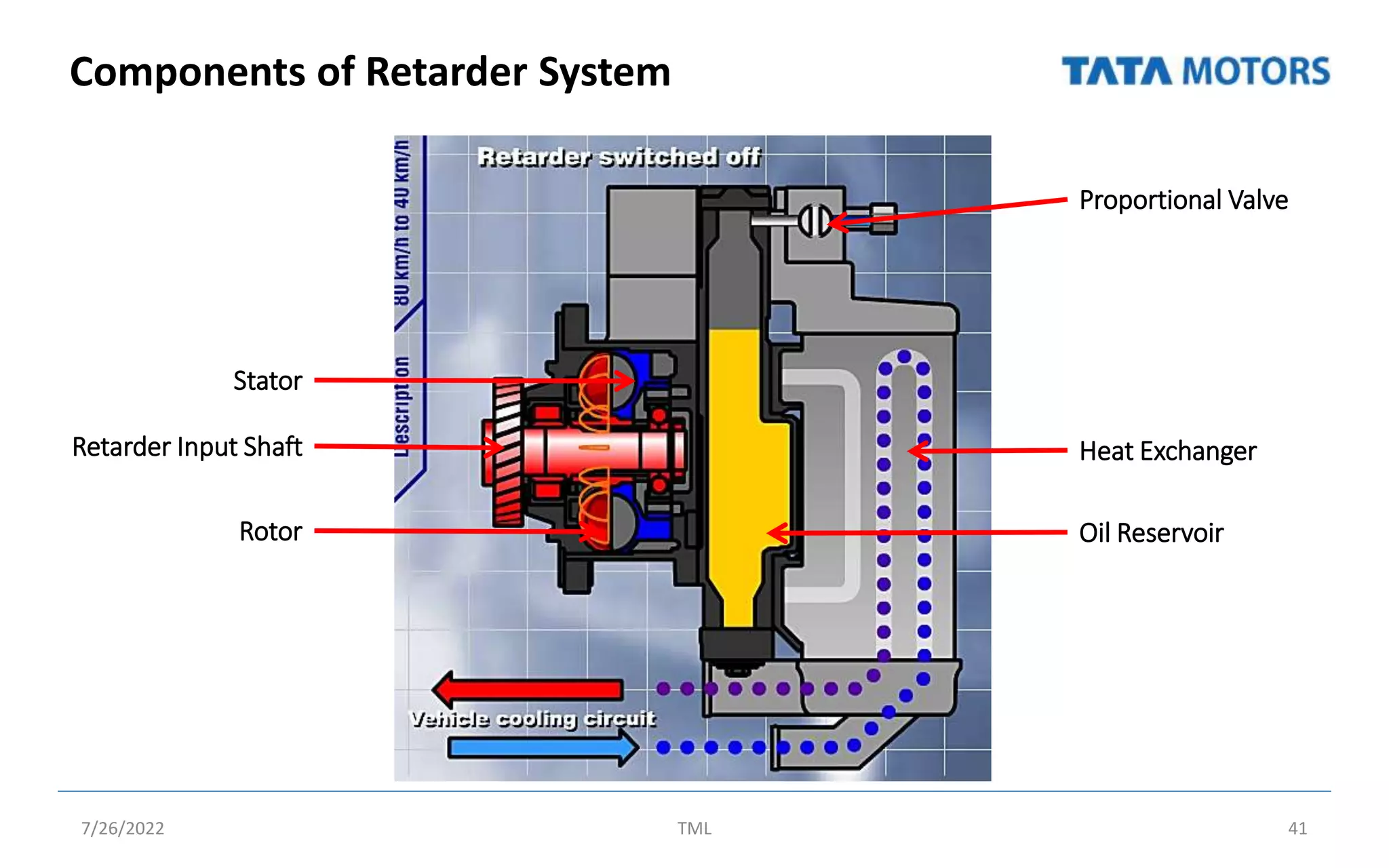 Suspension & Retarder System.pptx