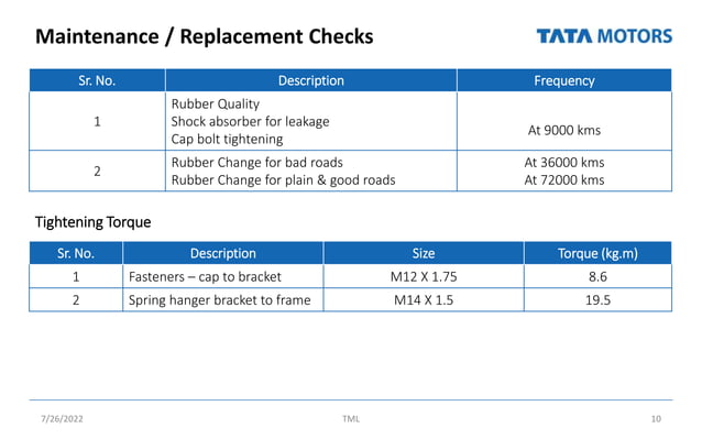 Suspension & Retarder System.pptx | Auto Type | Automotive