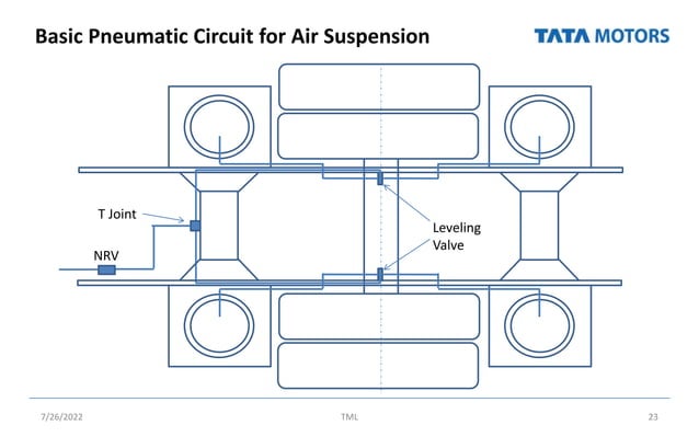 Suspension & Retarder System.pptx | Auto Type | Automotive