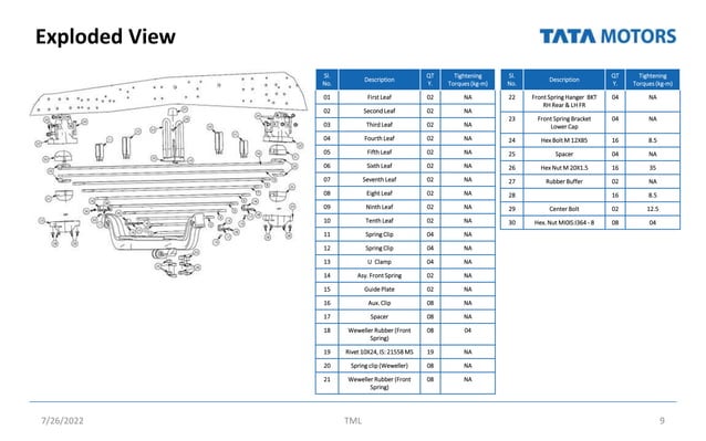 Suspension & Retarder System.pptx | Auto Type | Automotive