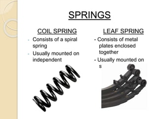 Suspensions | PPT | Performance Cars | Auto Type