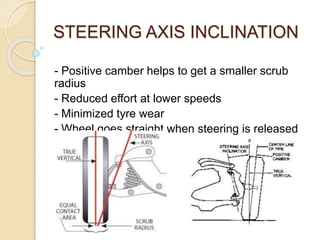 Suspensions | PPT | Performance Cars | Auto Type