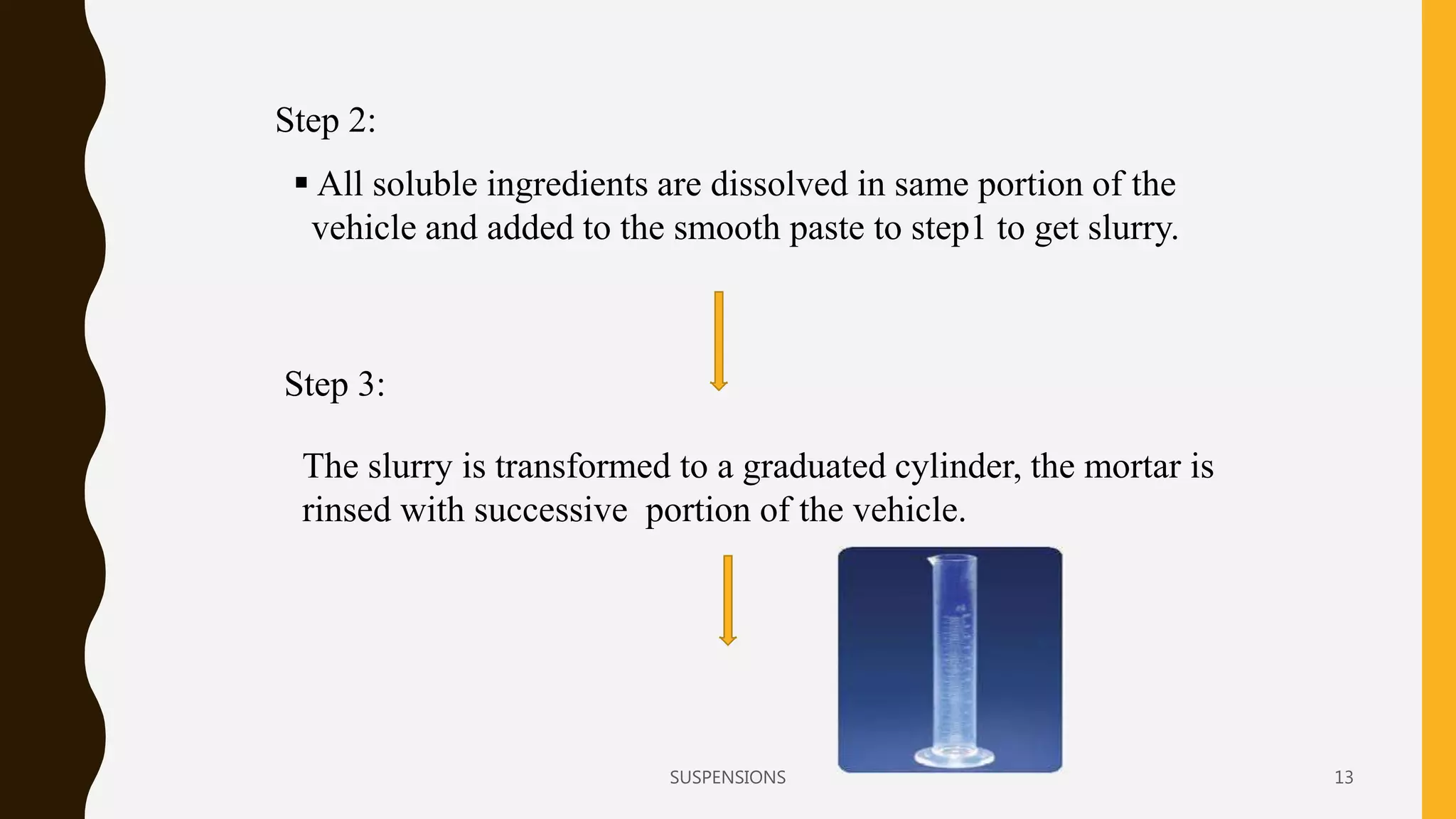Suspensions | PPTX
