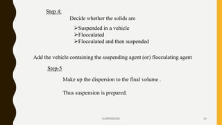 Suspensions | PPTX