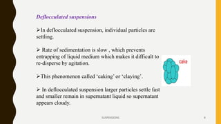 Suspensions | PPTX