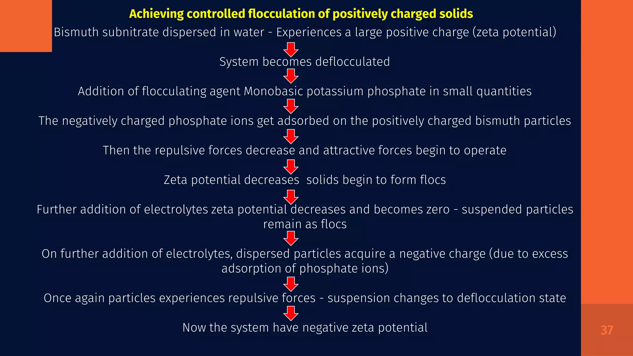 Coarse Dispersion Suspensions | PPTX