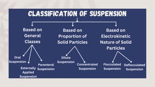 SUSPENSIONS classification of Suspension | PPT
