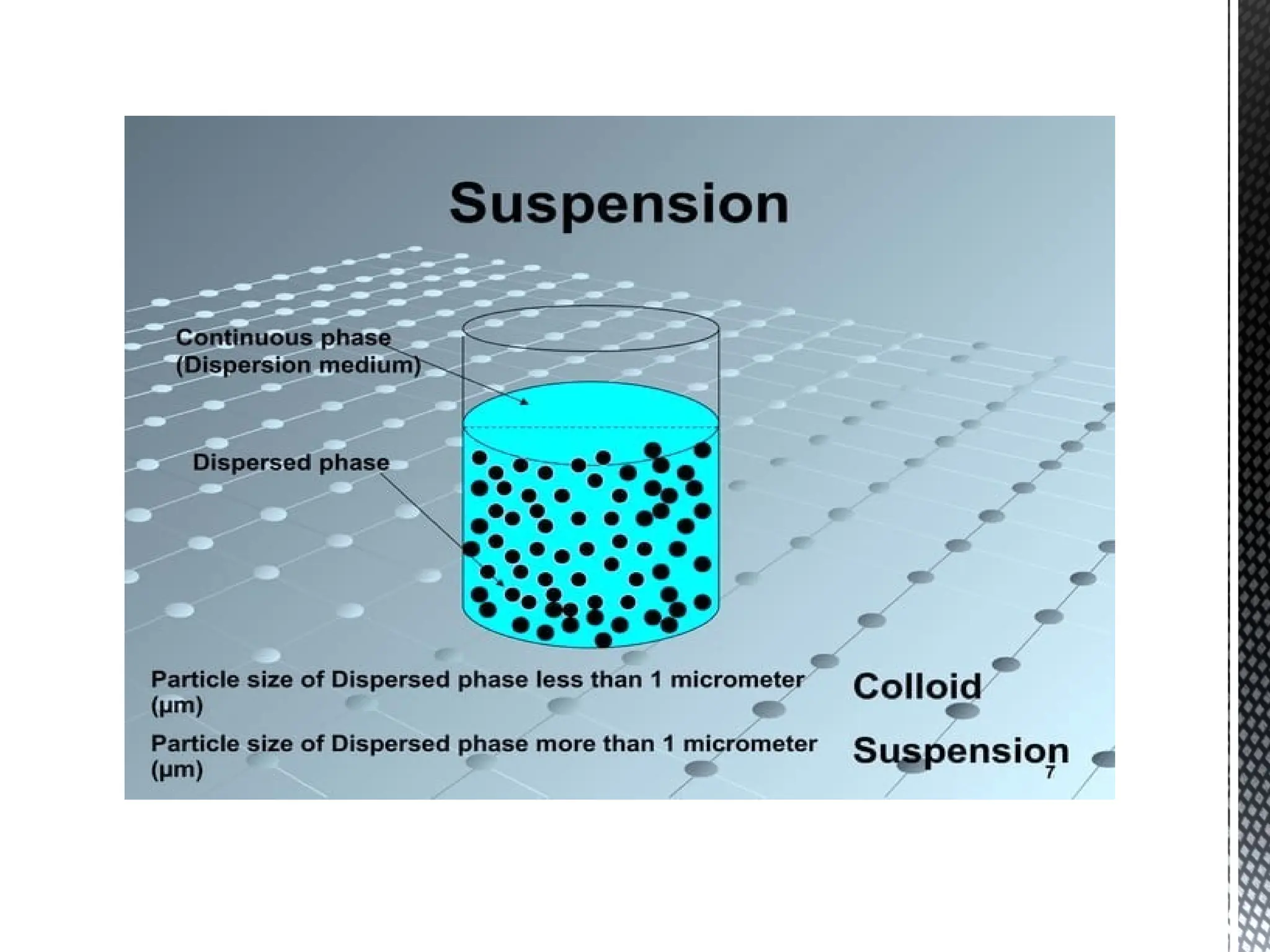 SUSPENSIONS and it's properties with examples | PPT