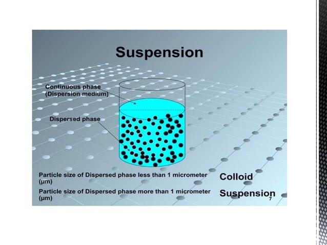 SUSPENSIONS and it's properties with examples | PPT