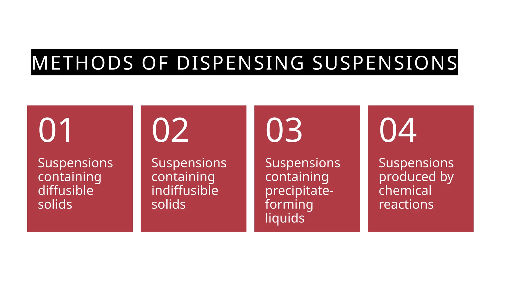 SUSPENSIONS and types of suspension explained | PPTX