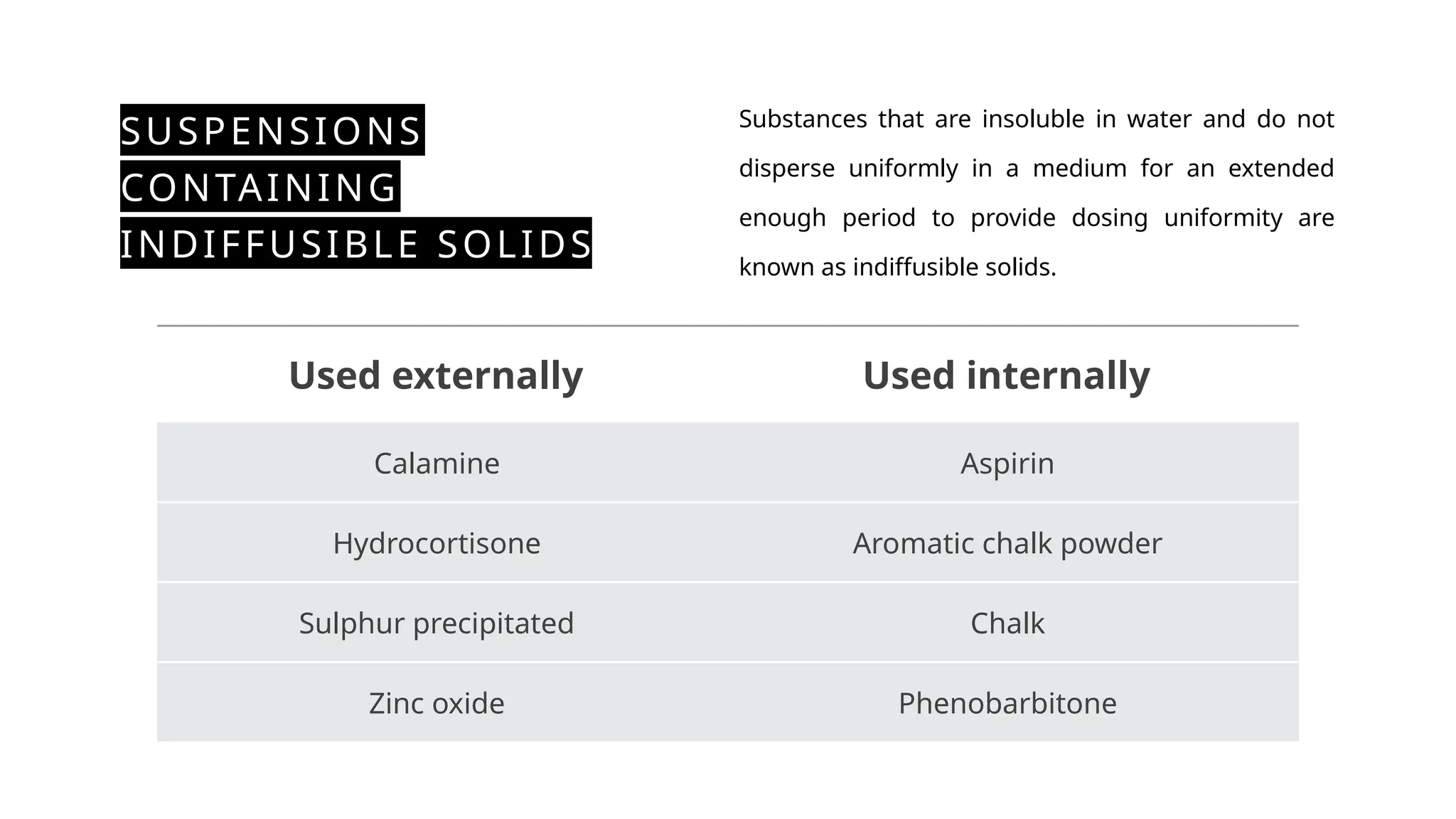 SUSPENSIONS and TYPES OF SUSPENSION EXPLAINED | PPTX