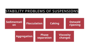 SUSPENSIONS and TYPES OF SUSPENSION EXPLAINED | PPTX