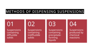 SUSPENSIONS and TYPES OF SUSPENSION EXPLAINED | PPTX