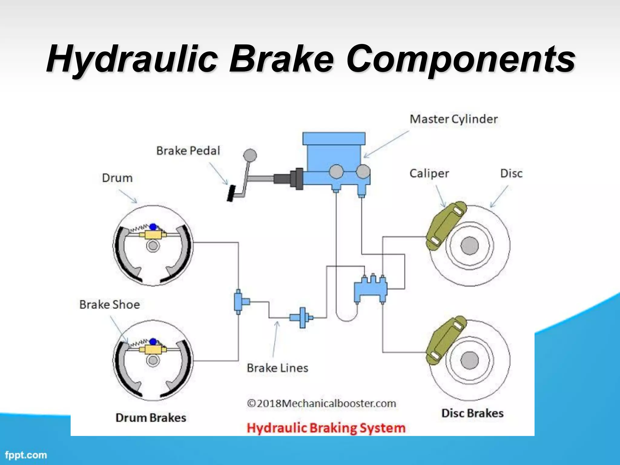 Suspension, steering & braking system | PDF