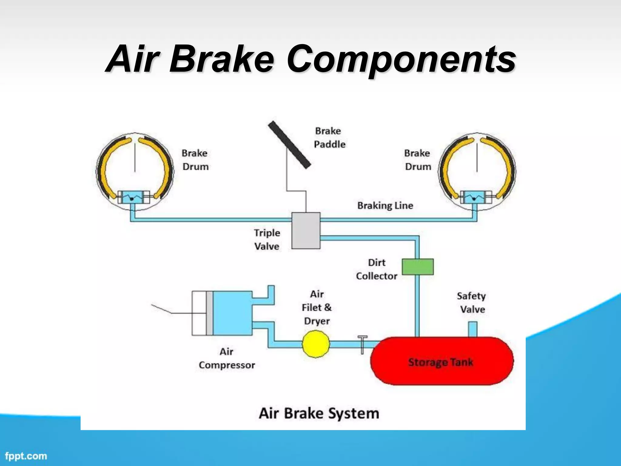 Suspension, steering & braking system | PDF