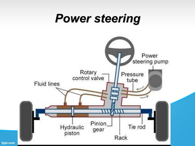 Suspension, steering & braking system | PDF | Auto Safety | Automotive