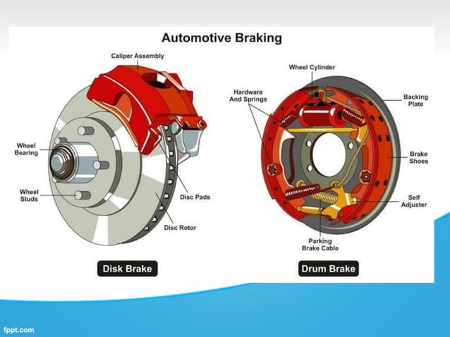 Suspension, steering & braking system | PDF | Auto Safety | Automotive