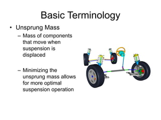 Suspension system | PPS
